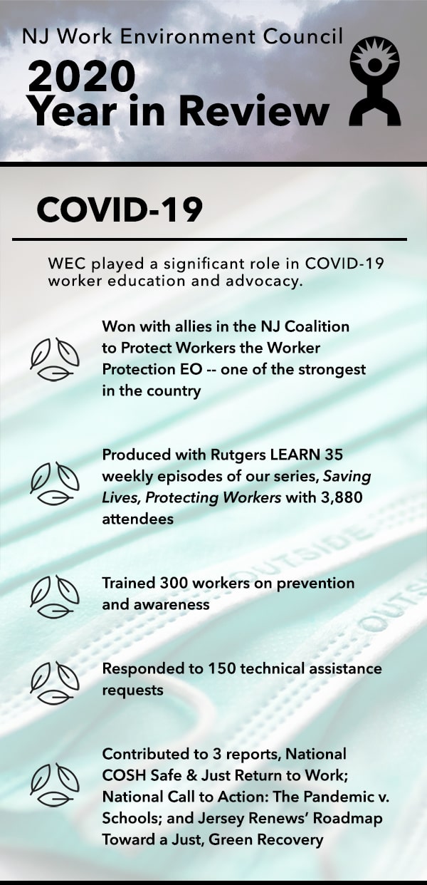 COVID-19 - Work Environment Council
